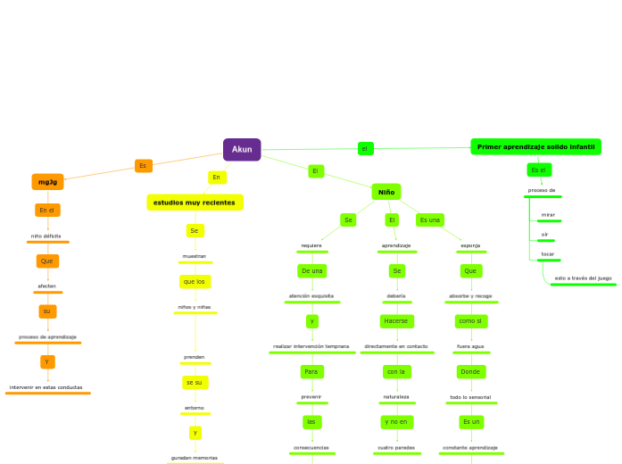 DESCUBRIR LA LITERATURA INFANTIL - Adimen Mapa